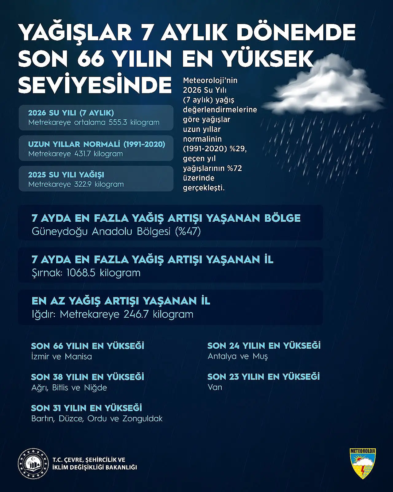 Konya'ya bereket geldi! 21 yıl sonra bir ilk